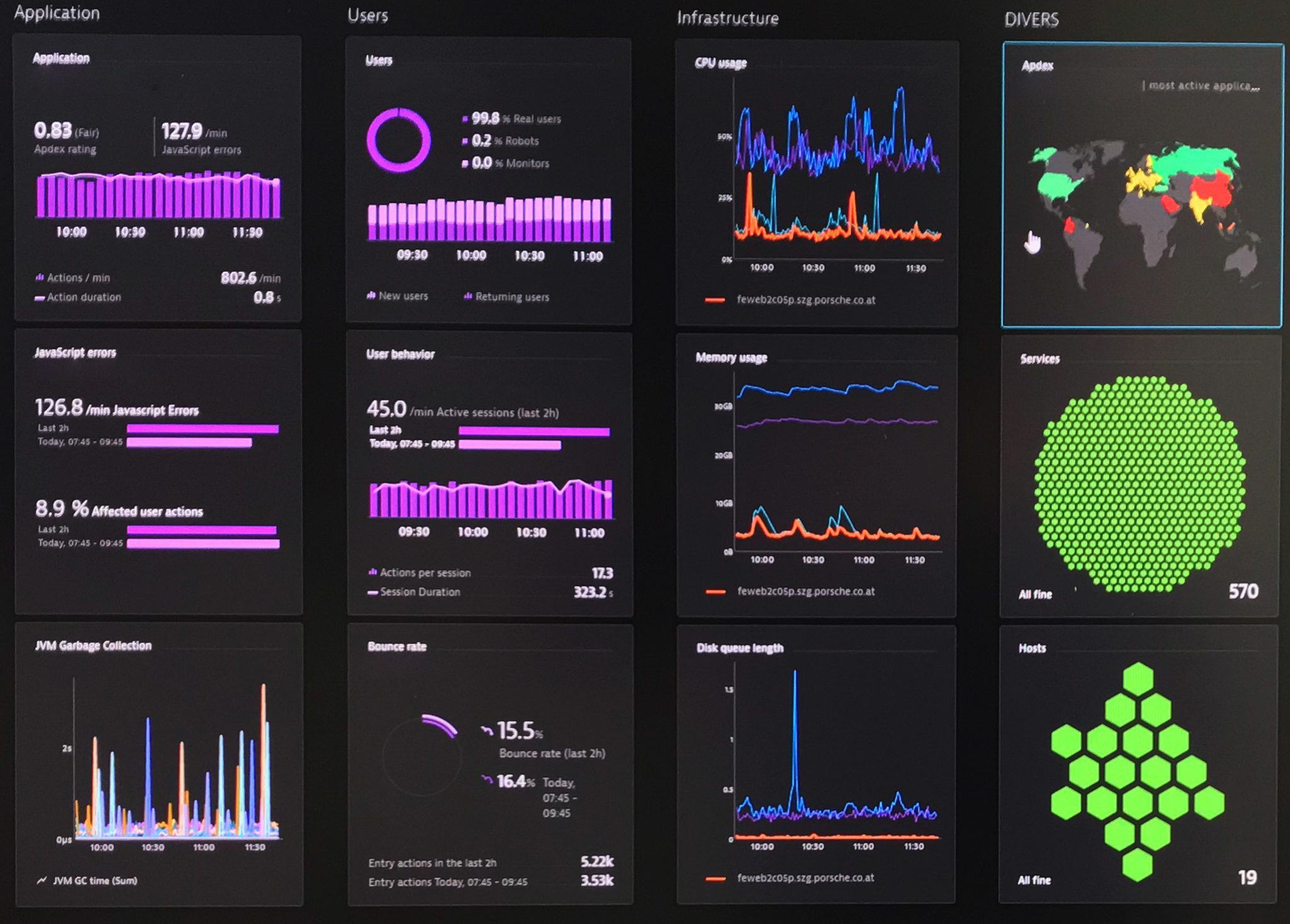 Dynatrace – eine echte Erfolgsgeschichte - Porsche Informatik